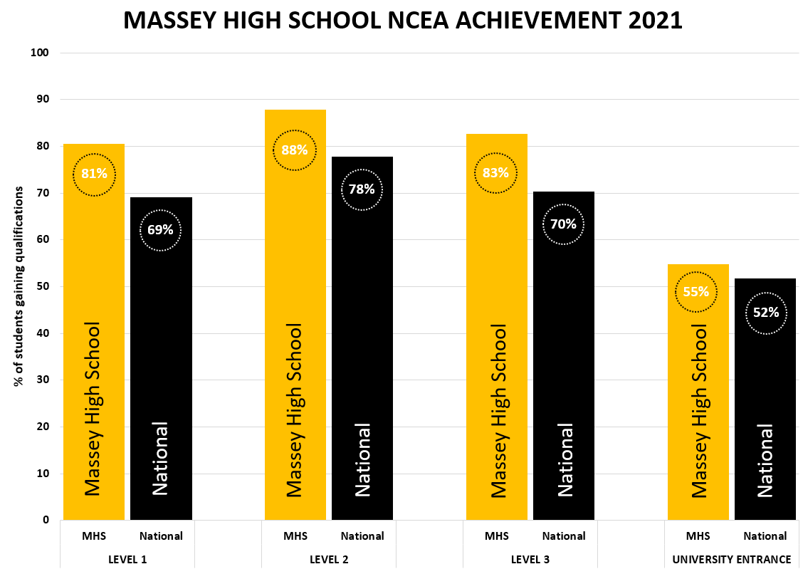 Welcome to Massey High School, Auckland
